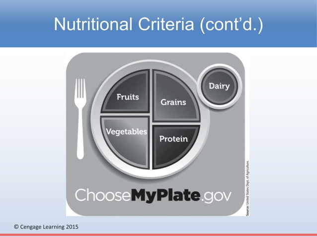 Chapter 1 - Food Selection | PPTX | Vegetarian Diets | Food & Drink