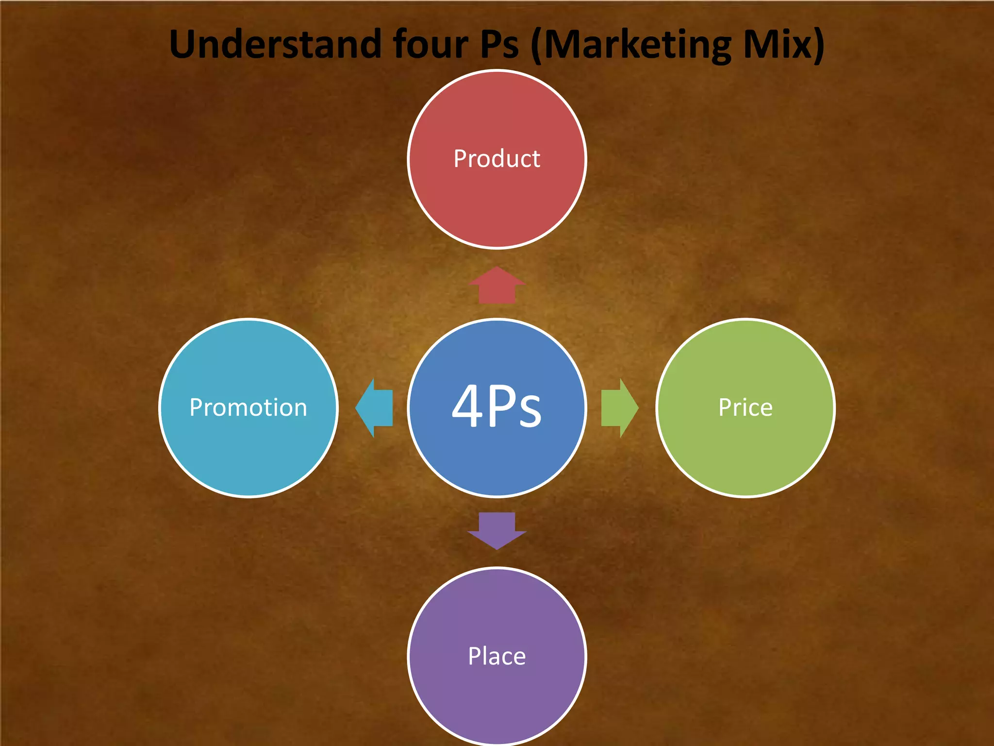 Chapter 1 DEFINING MARKETING FOR THE 21st CENTURY | PPTX | Marketing ...