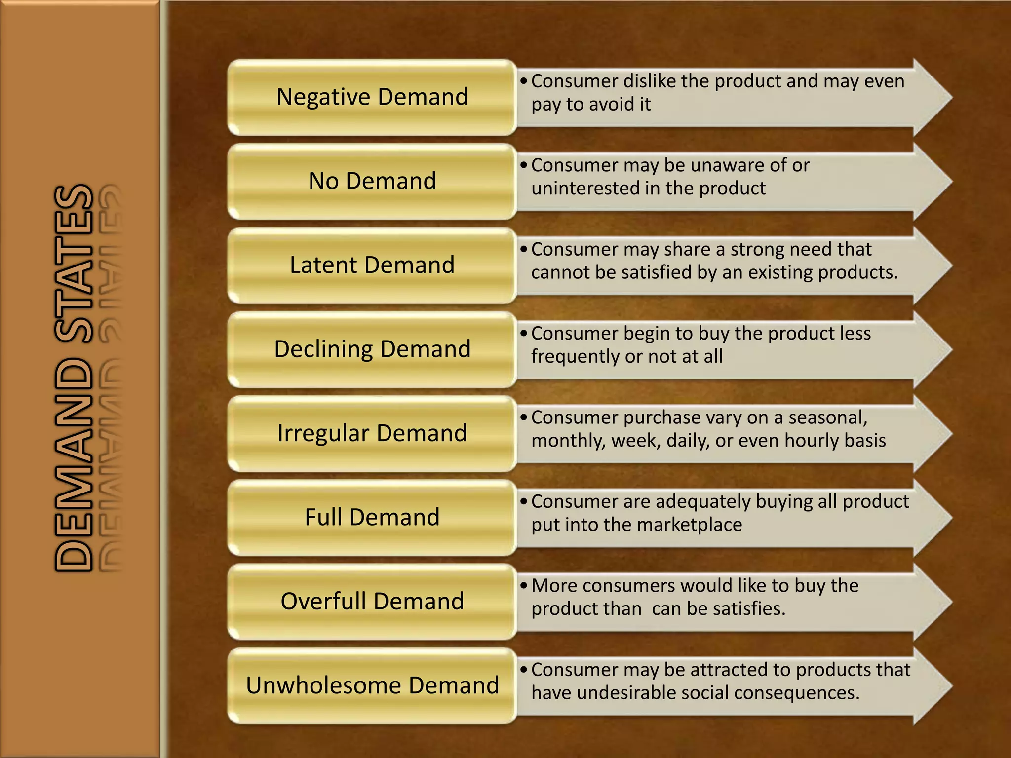 Chapter 1 DEFINING MARKETING FOR THE 21st CENTURY | PPTX