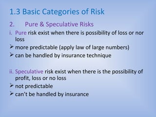 Takaful-introduction to insurance | PPT