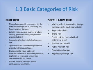 Takaful-introduction to insurance | PPT