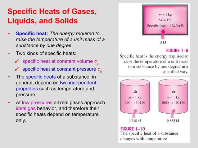 Chapter 1 introduction of heat transfer | PDF | Chemistry | Science