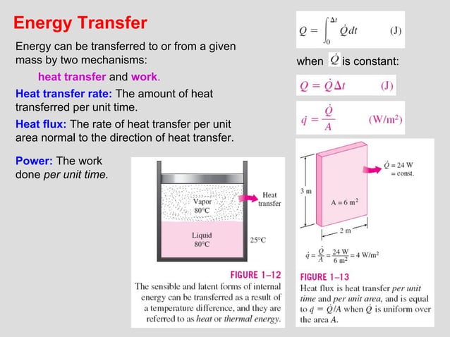 Chapter 1 introduction of heat transfer | PDF | Chemistry | Science