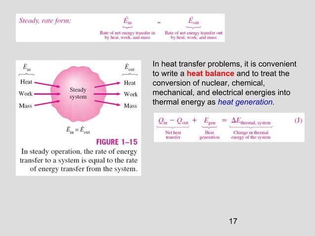 Chapter 1 introduction of heat transfer | PDF | Chemistry | Science