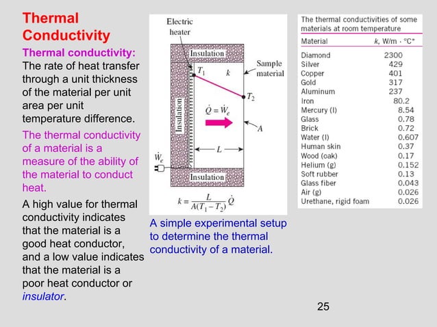 Chapter 1 introduction of heat transfer | PDF | Chemistry | Science