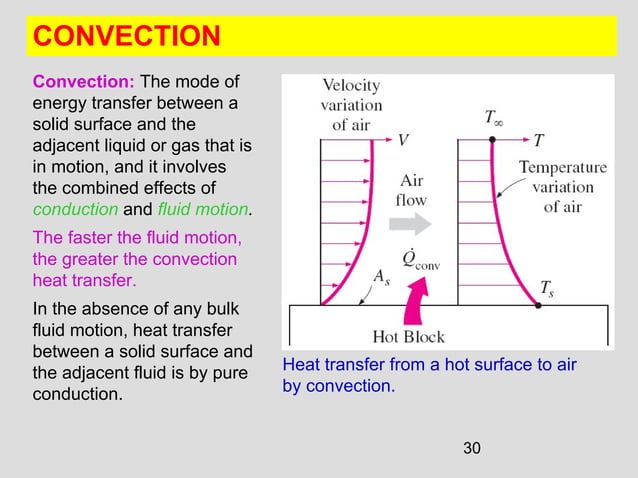 Chapter 1 introduction of heat transfer | PDF | Chemistry | Science