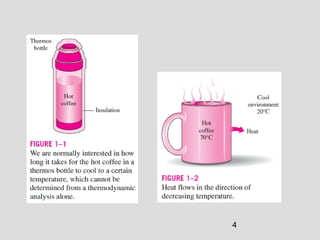 Chapter 1 introduction of heat transfer | PDF