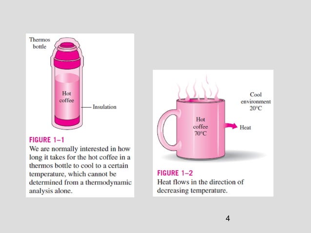Chapter 1 introduction of heat transfer | PDF | Chemistry | Science