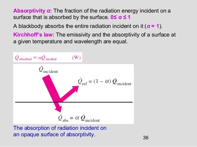 Chapter 1 introduction of heat transfer