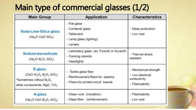 Chapter 1.2 properties of glass
