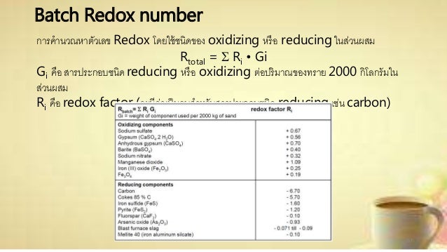 Chapter 1.2 properties of glass