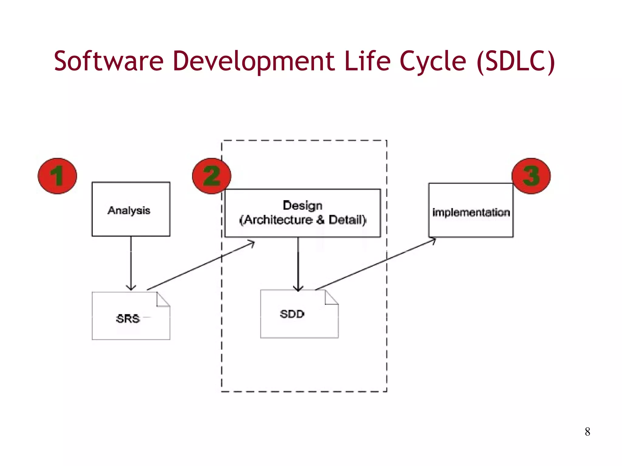 Chapter1 | PPT | Programming Languages | Computing