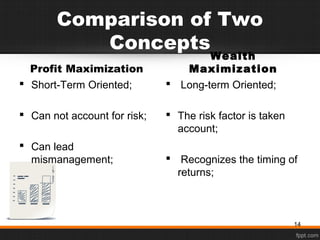 Chapter 1.An Introduction to Finance ppt | PPT