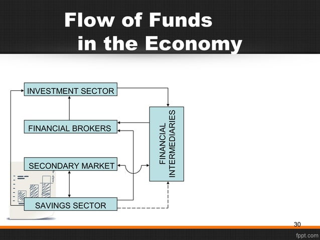 Chapter 1.An Introduction to Finance ppt | PPT