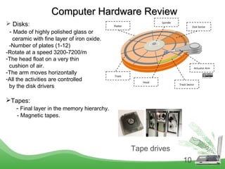 operating system | PPT