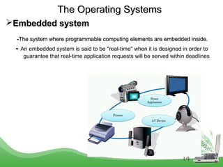 operating system | PPT