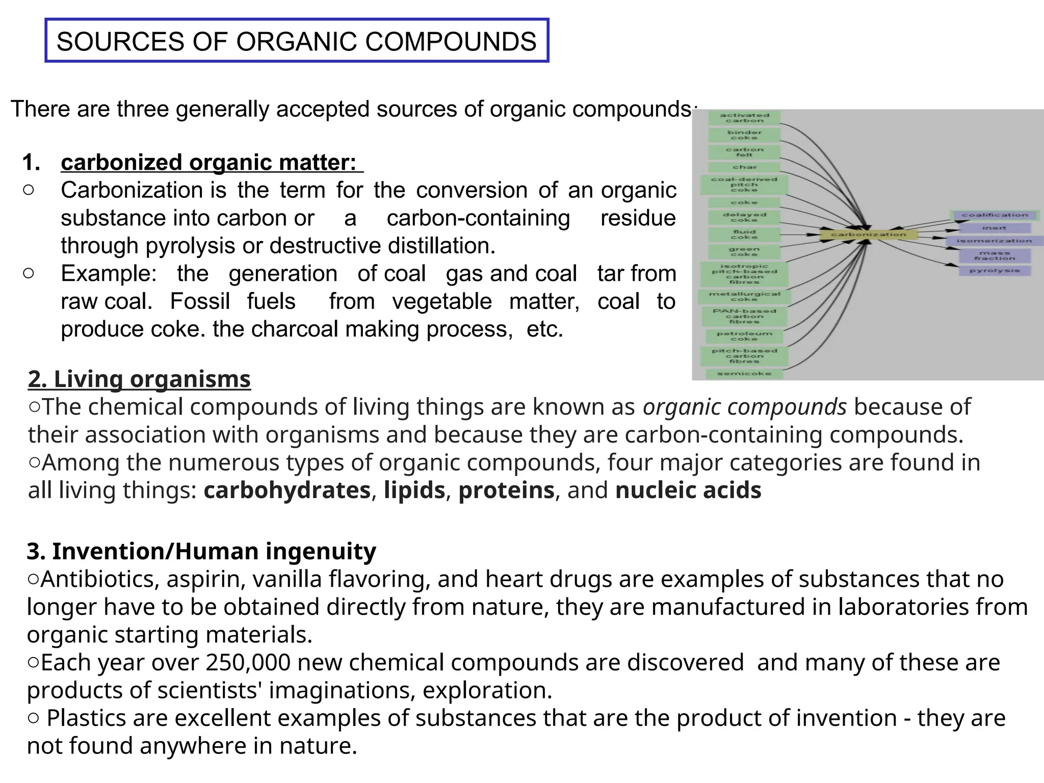 Organic Chem Introduction to Organic Chemistry | PPT
