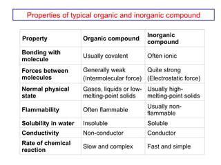 Organic Chem Introduction to Organic Chemistry | PPT