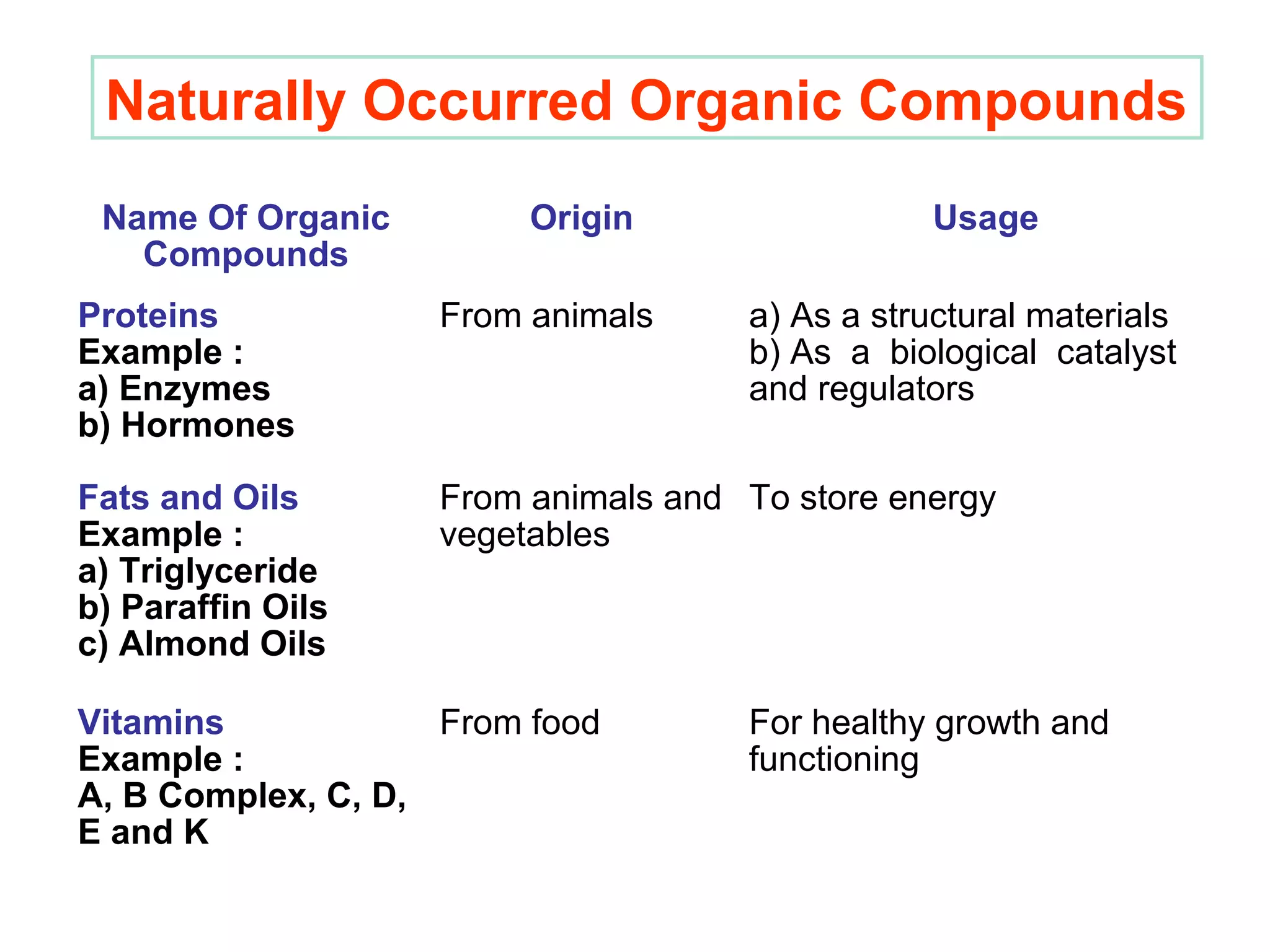 Introduction of organic chemistry | PPT