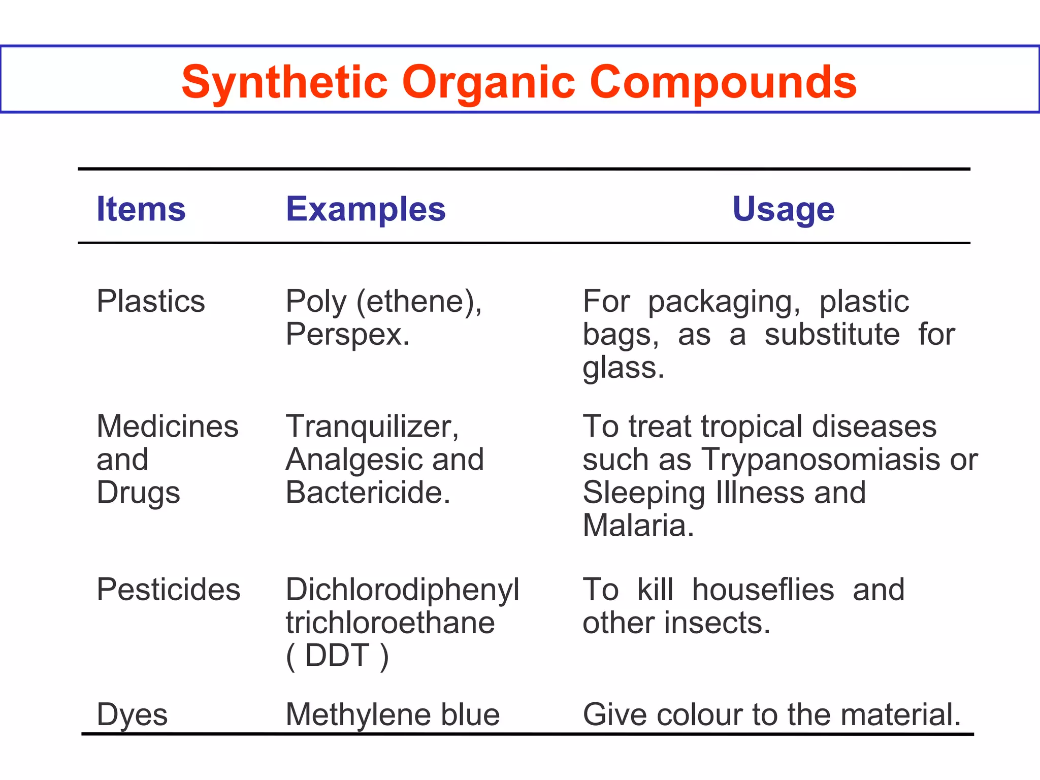 Introduction of organic chemistry | PPT
