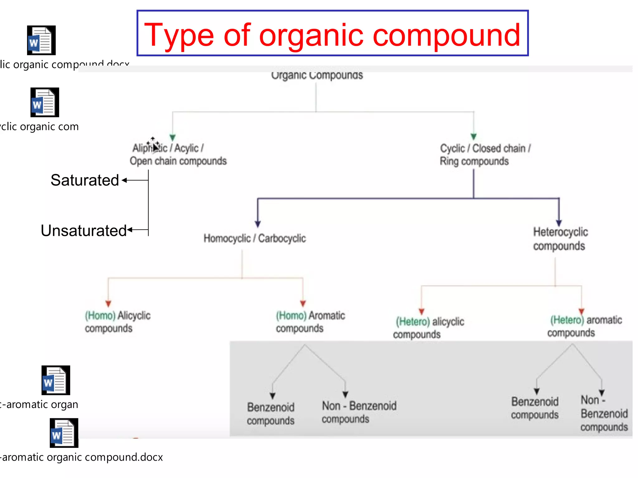 Introduction of organic chemistry | PPT