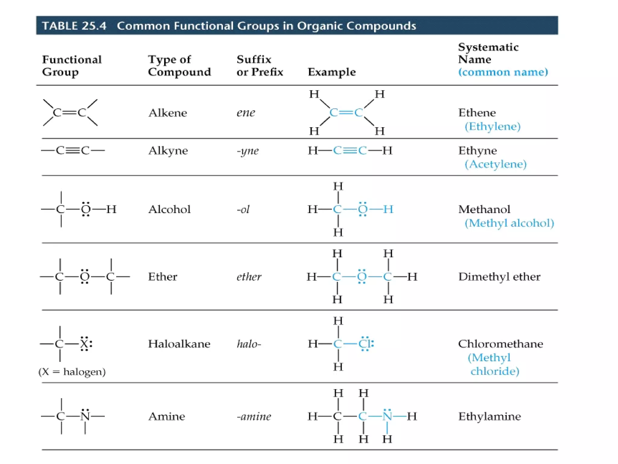 Introduction of organic chemistry | PPT