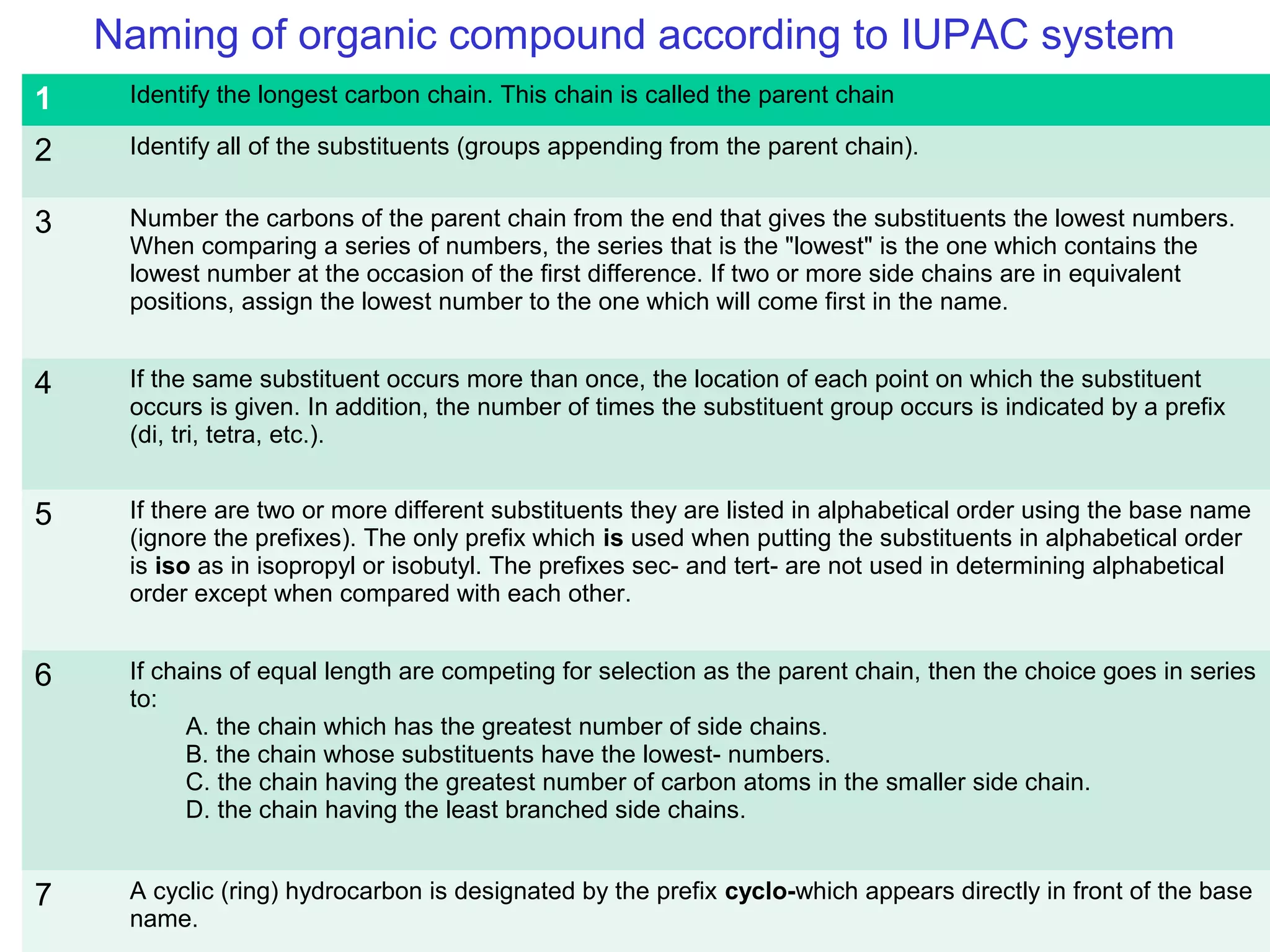 Introduction of organic chemistry | PPT
