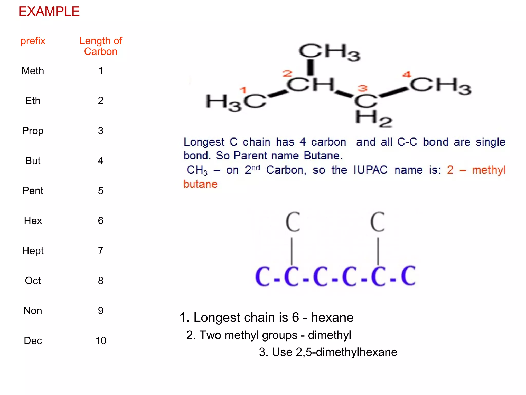 Introduction of organic chemistry | PPT
