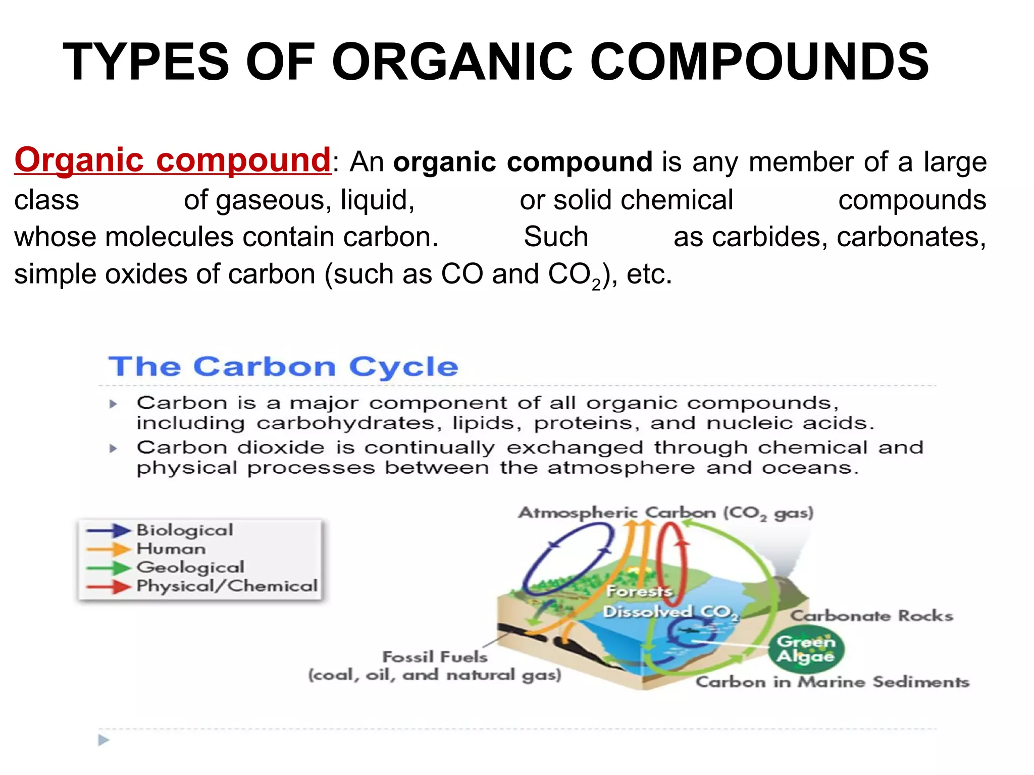 Introduction of organic chemistry | PPT