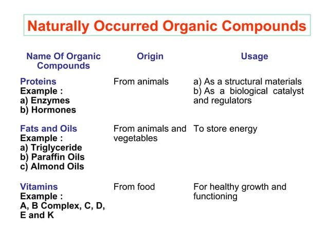 Introduction of organic chemistry | PPT