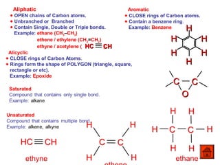 Introduction of organic chemistry | PPT
