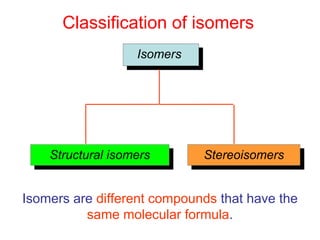 Introduction of organic chemistry | PPT