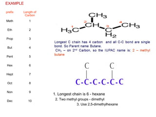 Introduction of organic chemistry | PPT
