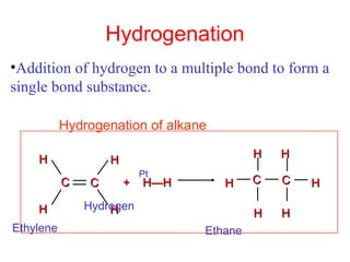 Introduction of organic chemistry | PPT
