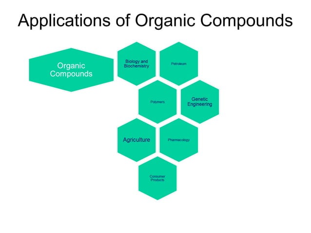 Introduction of organic chemistry | PPT