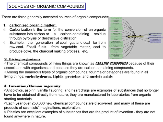 Introduction of organic chemistry | PPT