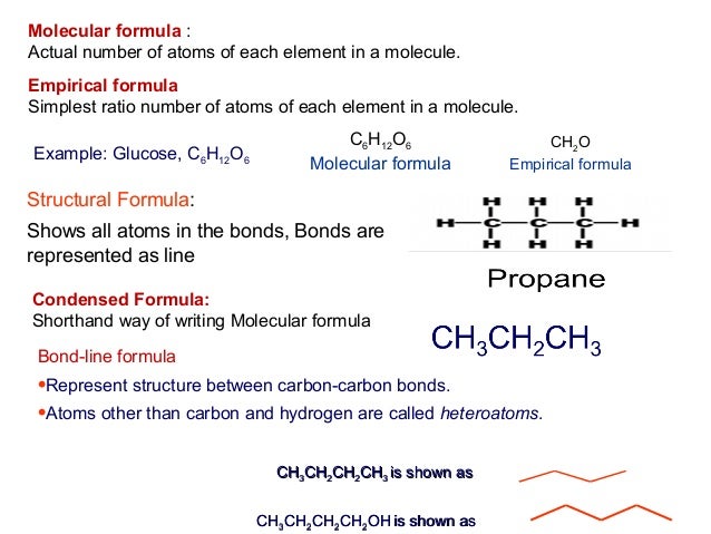 Introduction of organic chemistry