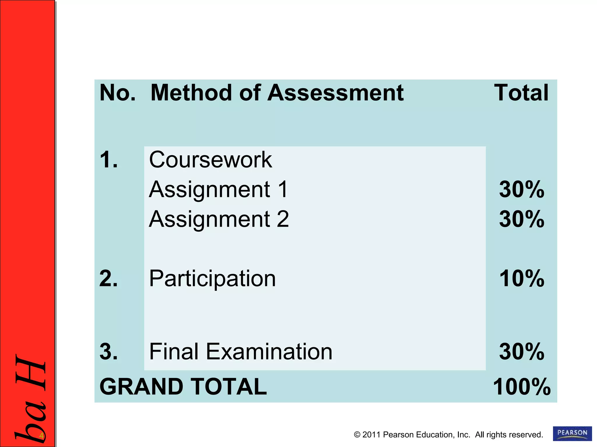 Habits for success: Reality check | PPT