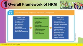 Chapter 1. Fundamental Human resource Management | PPTX