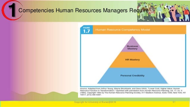 Chapter 1. Fundamental Human resource Management