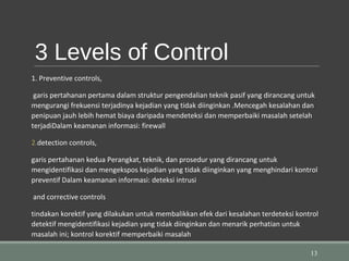 Chapter 1. auditing and internal control | PPT