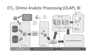 01 Introduction to Data Mining | PPT