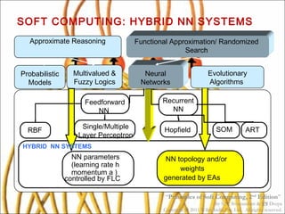 NNFL - Guru Nanak Dev Engineering College | PPT