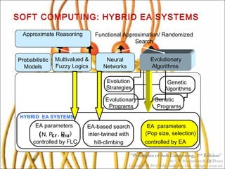NNFL - Guru Nanak Dev Engineering College | PPT