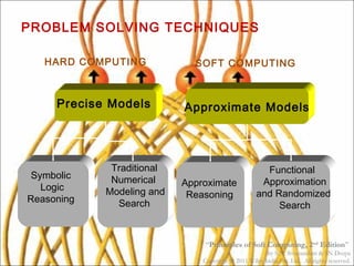 NNFL - Guru Nanak Dev Engineering College | PPT