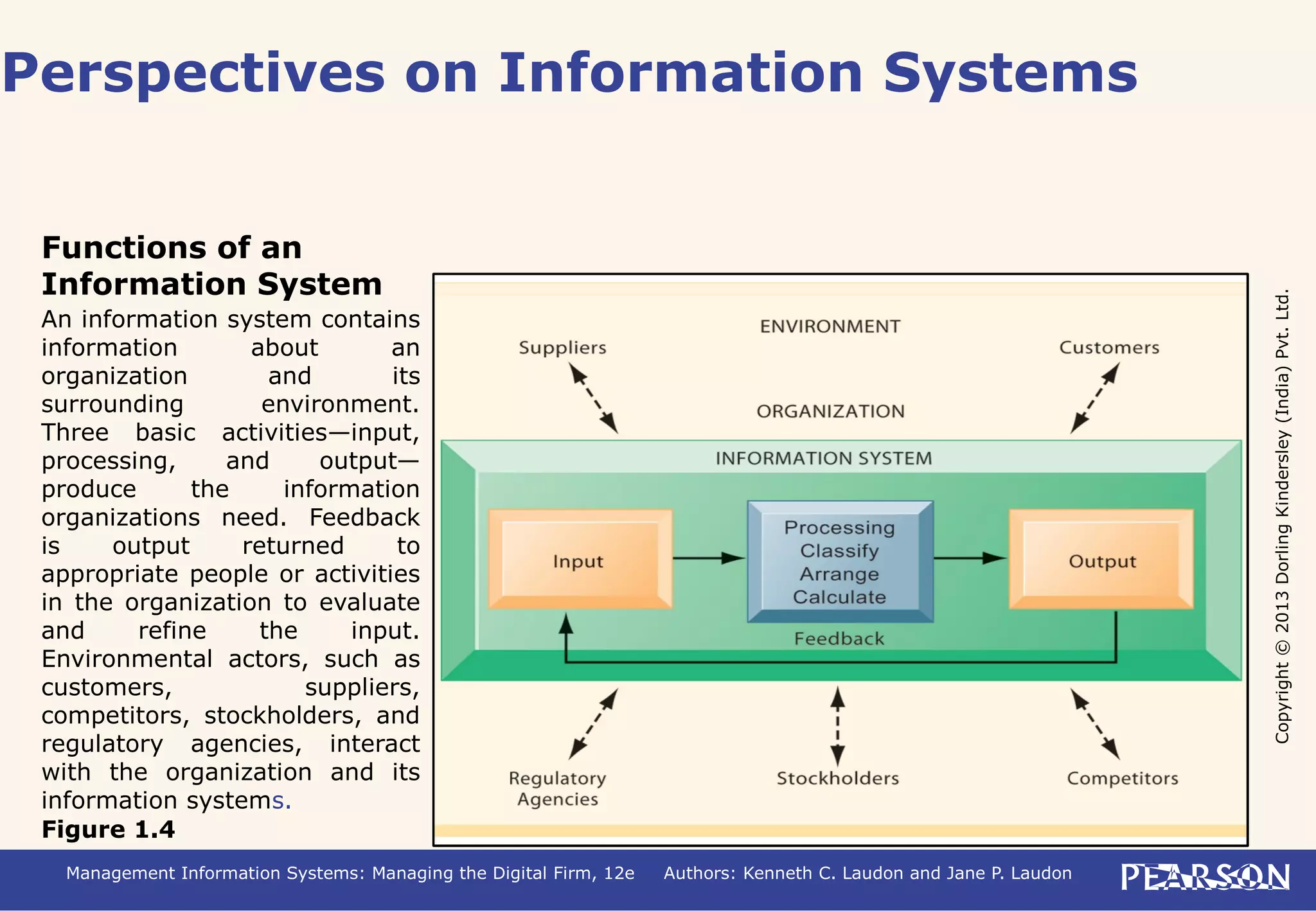 information system in business today | ODP