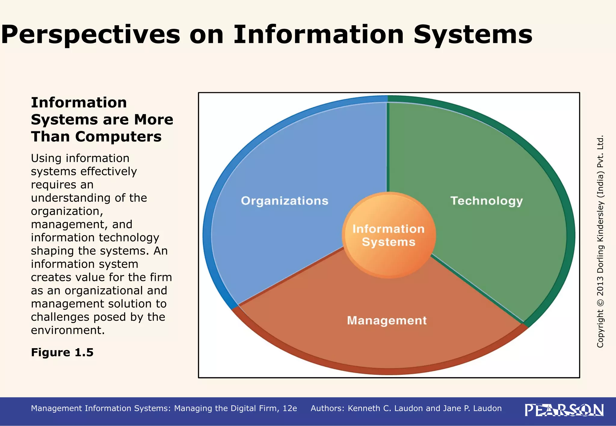 information system in business today | ODP