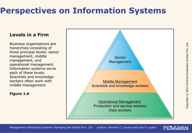 information system in business today | ODP
