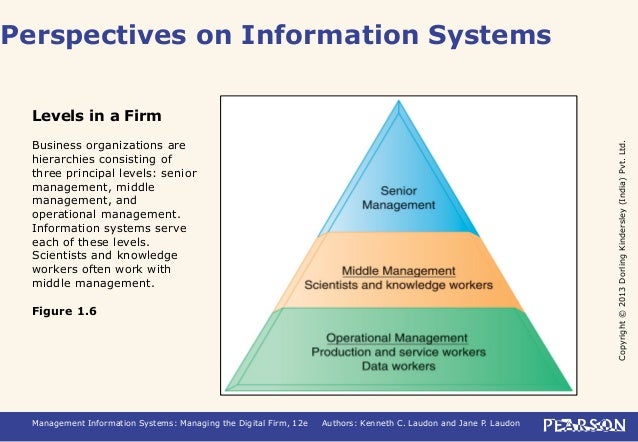 information system in business today