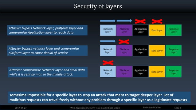 Chapter1:information security overview | PPT